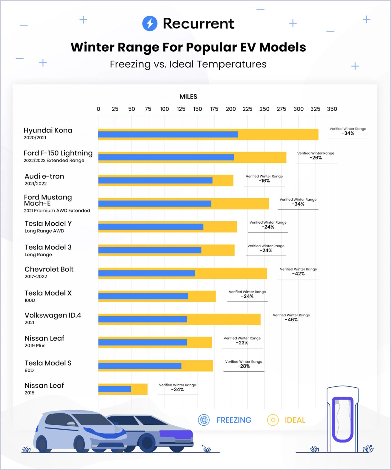 How Winter Affects Electric Vehicle Performance in Canada - EVTrade